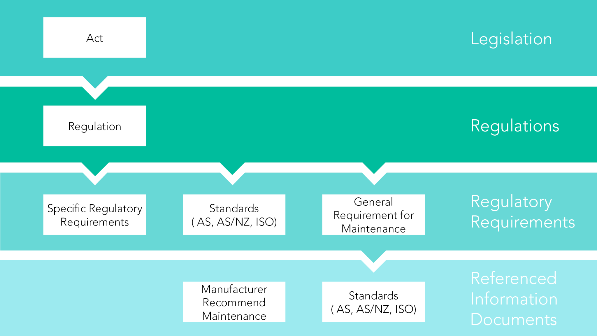 Are You Statutory Compliant? - Covaris
