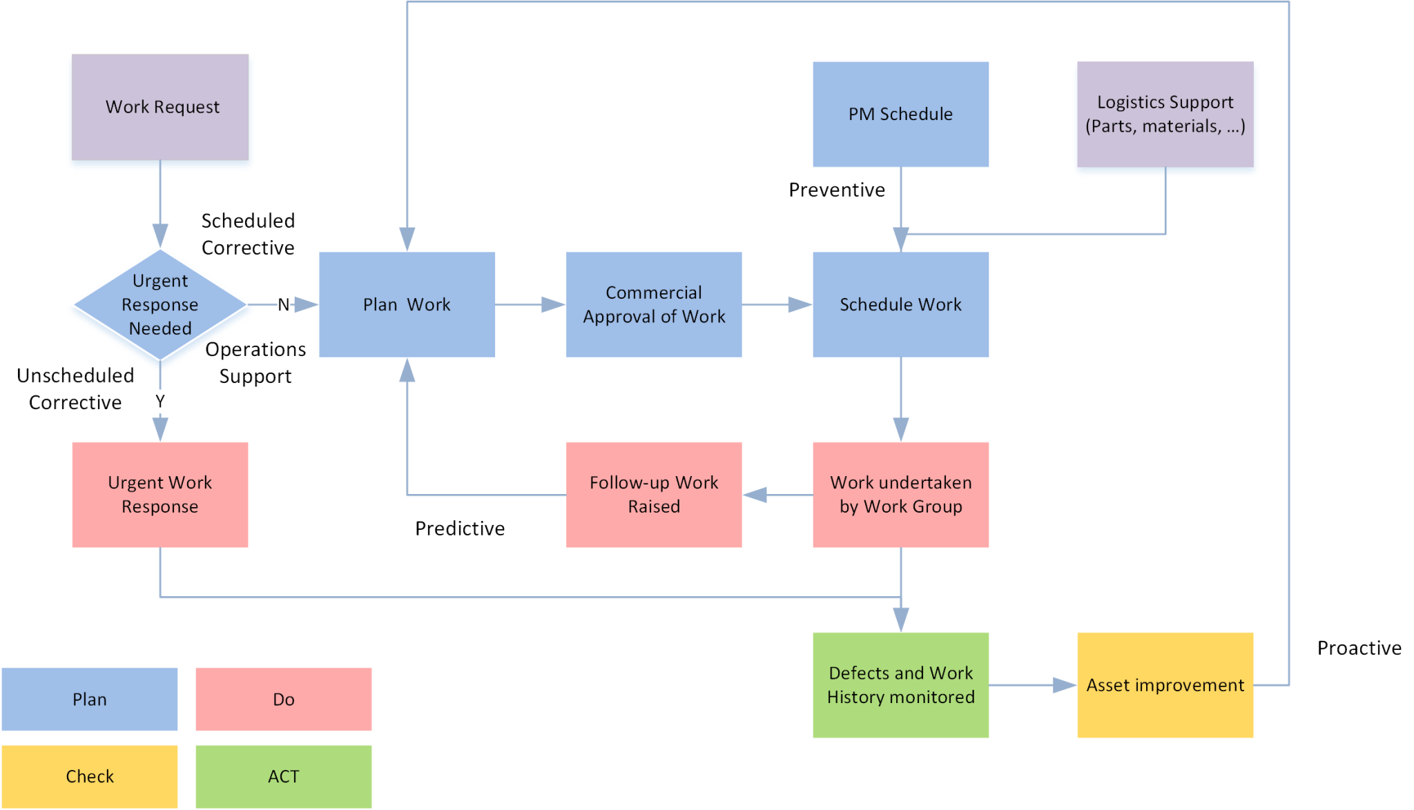 Covaris - Asset Information Systems Implementation (CMMS, EAM)